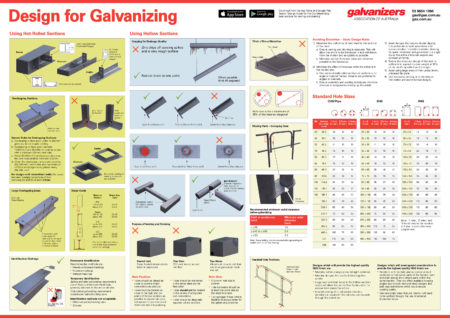 Galvanizing Info - Furphy Galvanizing
