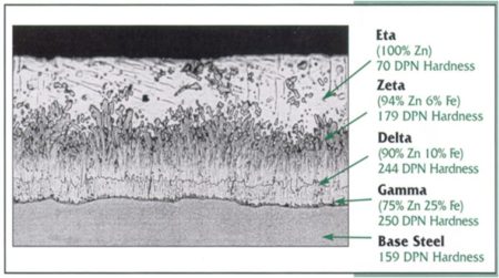 Galvanizing Info - Furphy Galvanizing