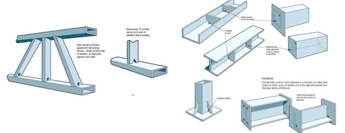 Galvanizing Info - Furphy Galvanizing